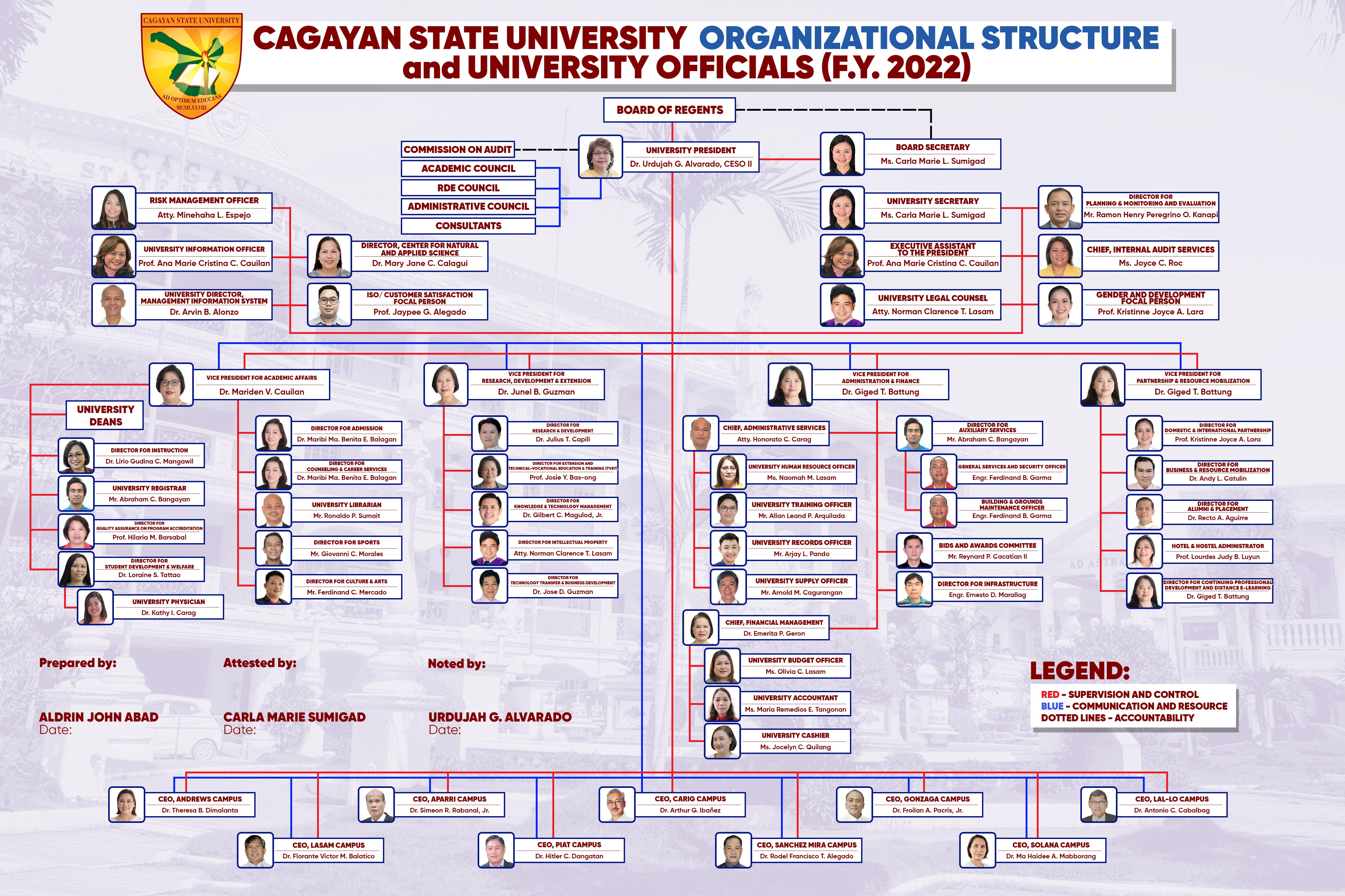 Cagayan State University | Official Website